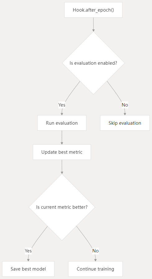 Pointcept—项目框架的自定义part-剖析-CSDN博客