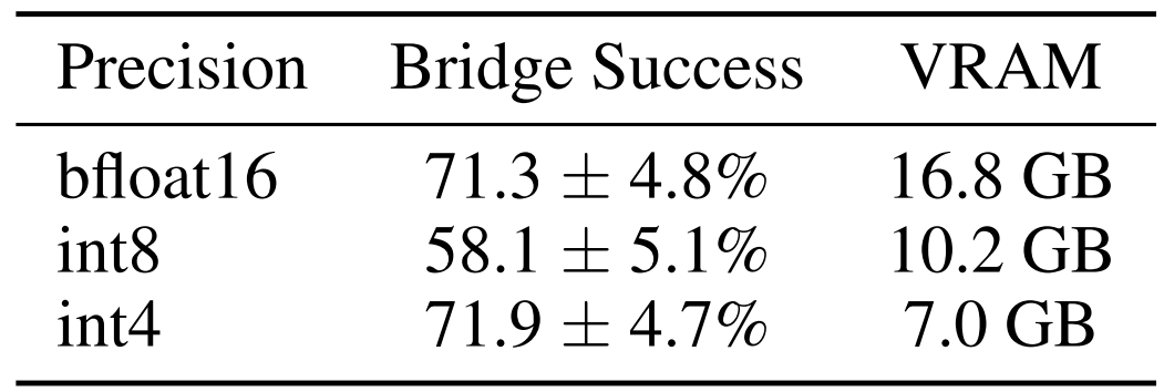 【论文精读】OpenVLA:一个开源的视觉-语言-动作模型_openvla github-CSDN博客