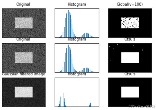 OpenCV-Python Otsu阈值法_opencv otsu阈值法-CSDN博客