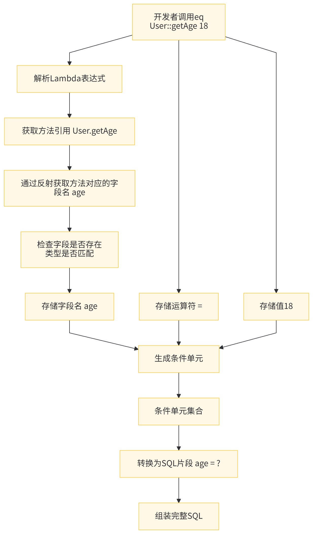 QueryWrapper vs LambdaQueryWrapper 深度解析-CSDN博客