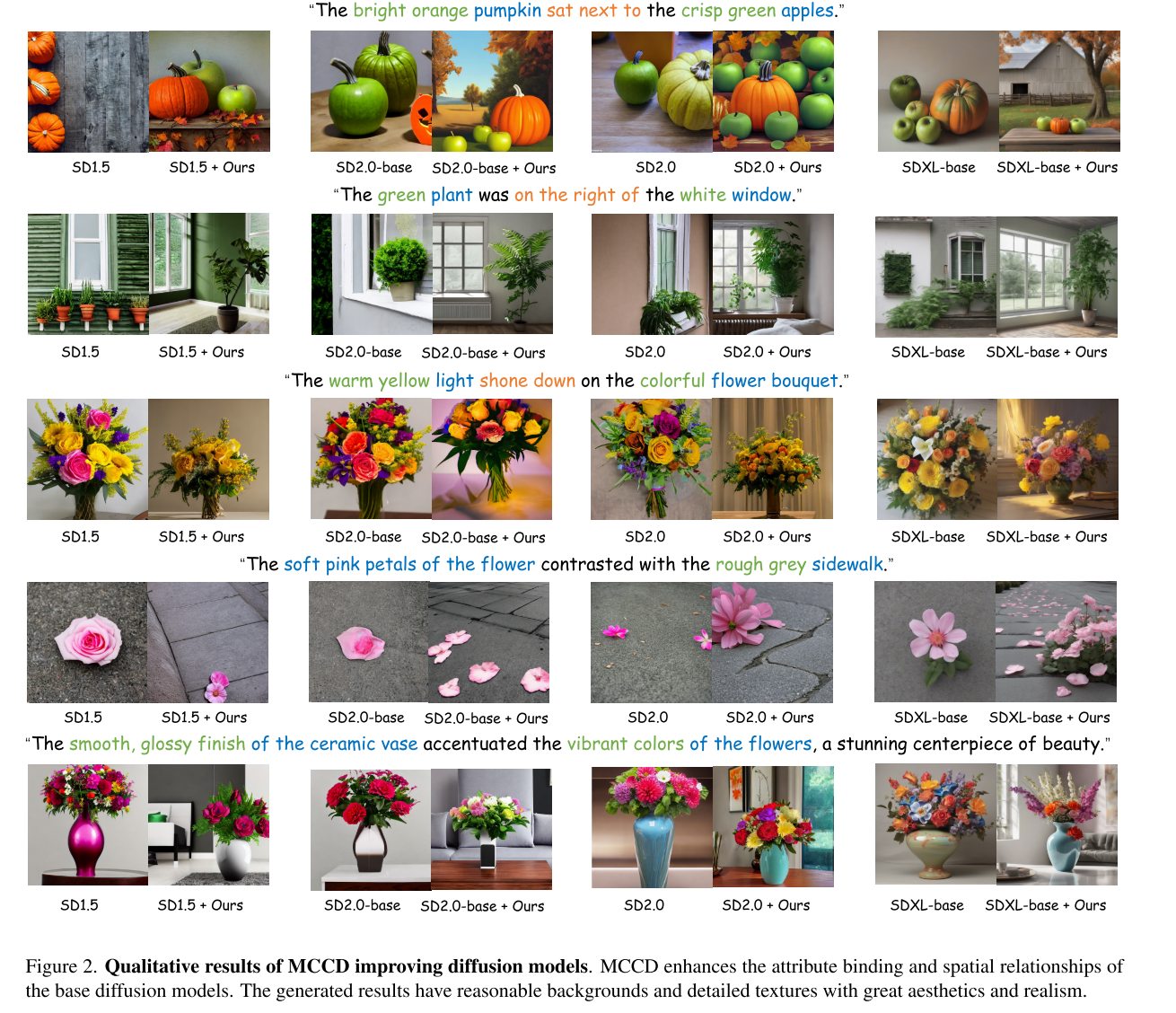 【T2I】MCCD: Multi-Agent Collaboration-based Compositional Diffusion for Complex Text-to-Image ...