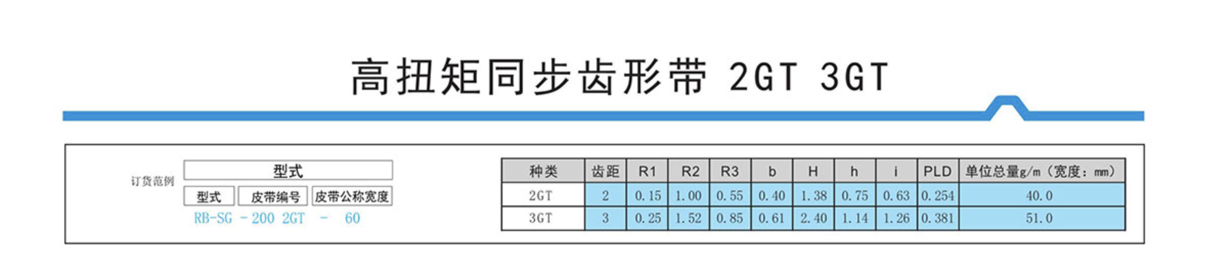 2GT同步轮的参数及sw模型制作_2gt同步带参数-CSDN博客
