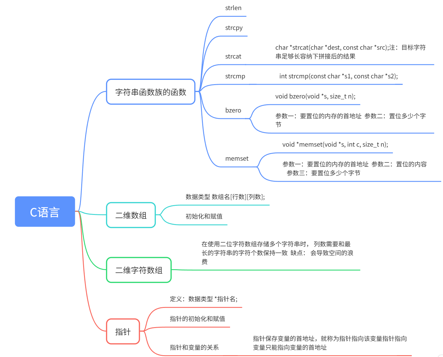 C语言day9-CSDN博客