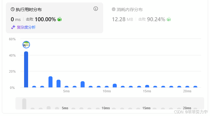 Ⅳ 字符串 episode1_什么是字符串-CSDN博客