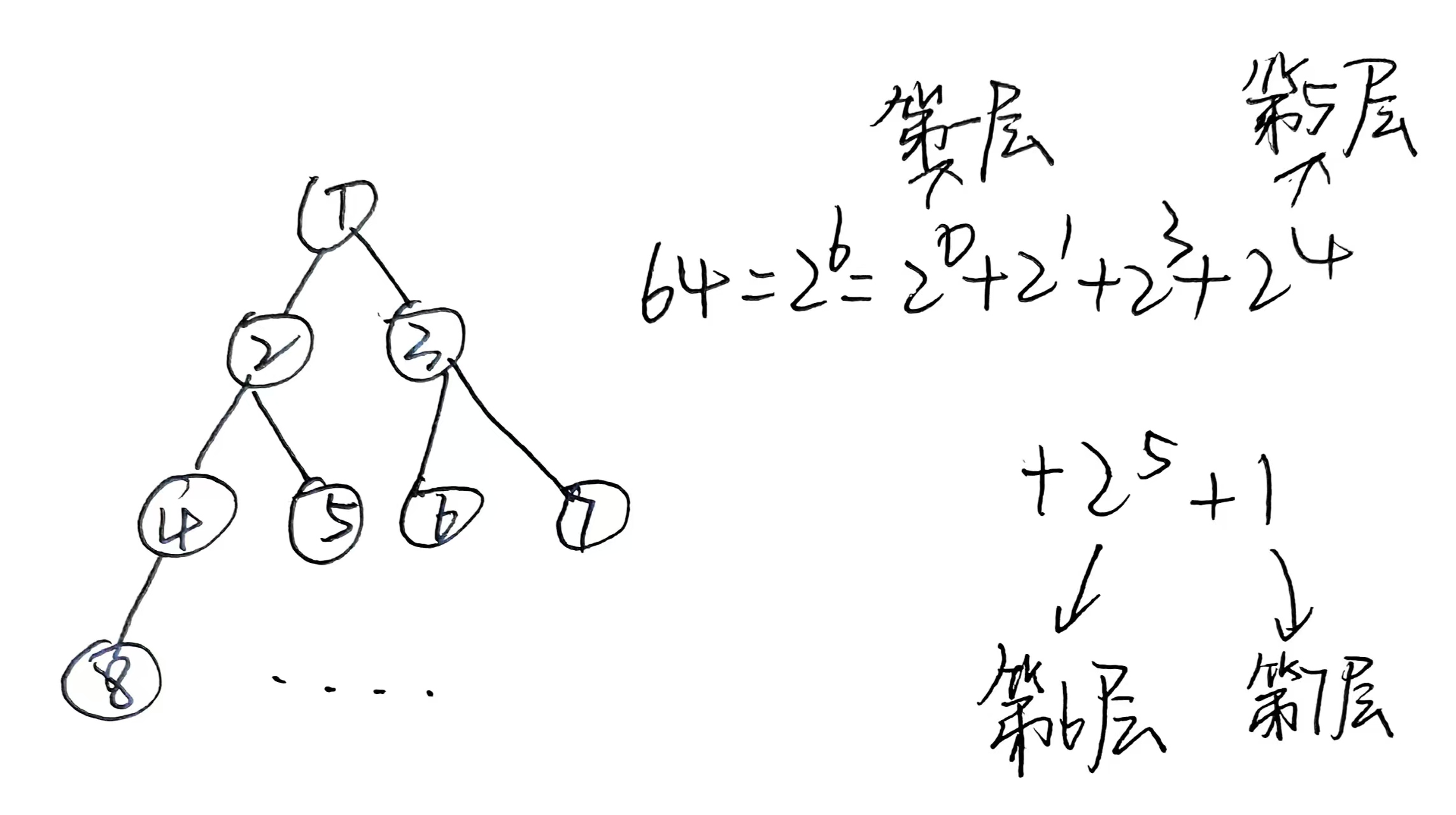 迷茫的一周 2025/3/28_csdn博客-CSDN博客