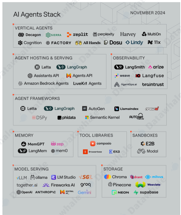 agent构建学习—task2-CSDN博客
