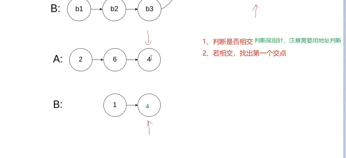 复杂度＋链表OJ-CSDN博客
