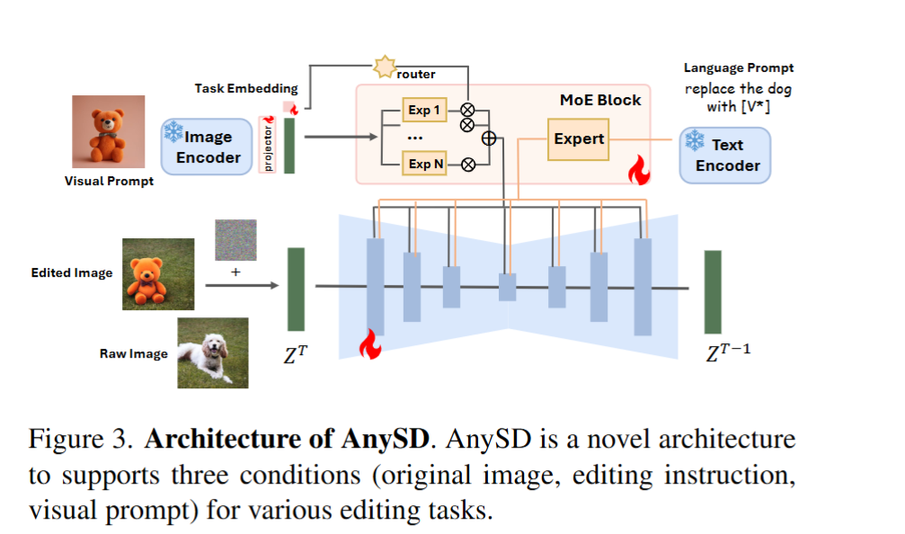 AnyEdit:Unified High-Quality Image Edit with Any Idea_anyedit: mastering unified high-quality ...