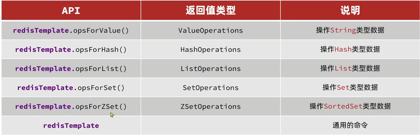 Redis入门指南：从基础到实战_redis学习-CSDN博客