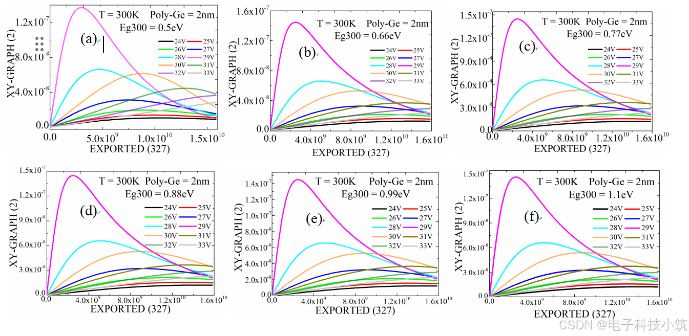 Origin8.5.1学习笔记（四）--bandwidth带宽影响_origin fat band-CSDN博客