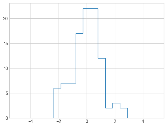 NumPy 数组花式索引（Fancy Indexing）-CSDN博客