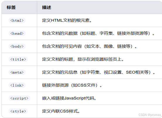 HTML、CSS、javascript-CSDN博客