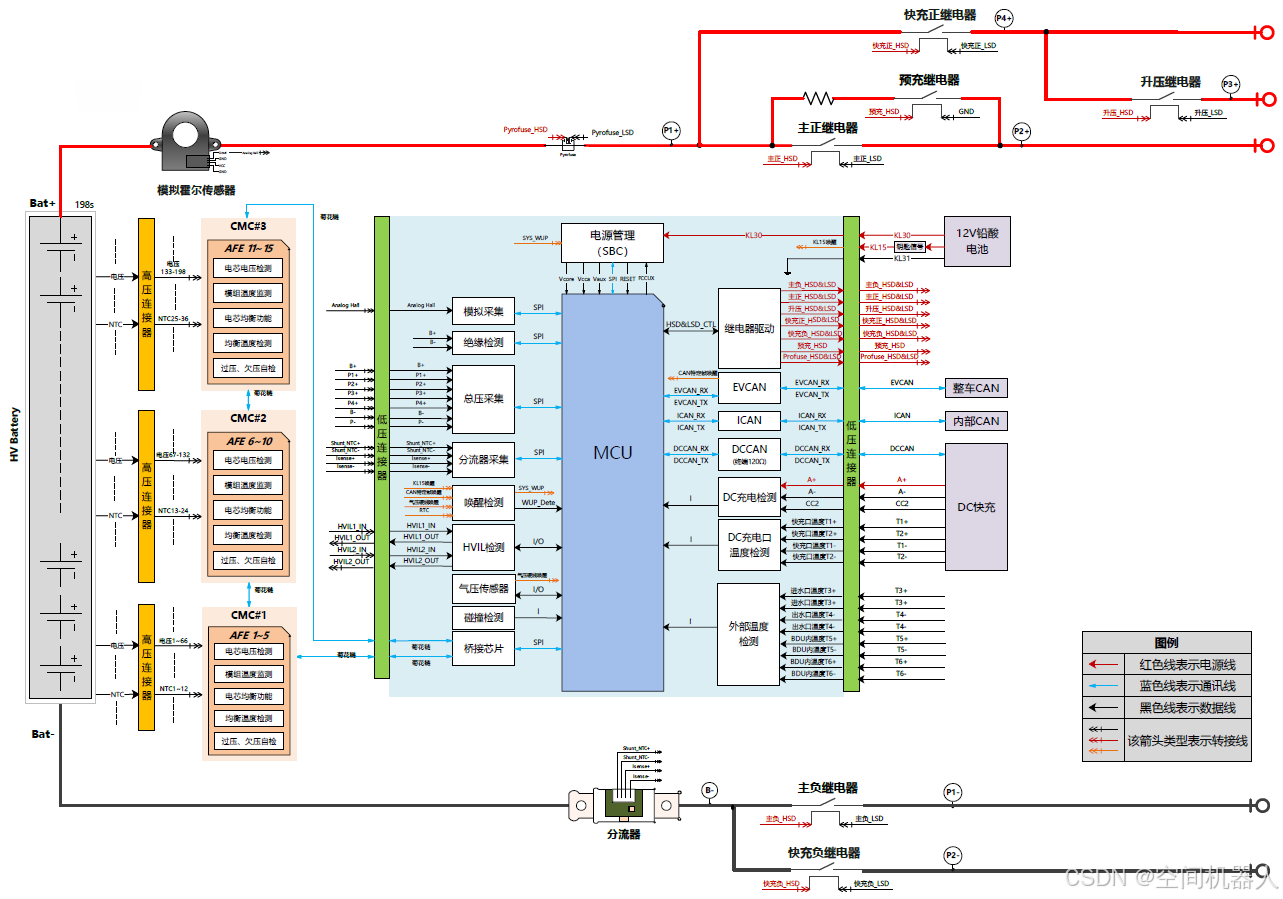 BMS设计方案详解_BMS&MCU&多域控方案设计-CSDN专栏