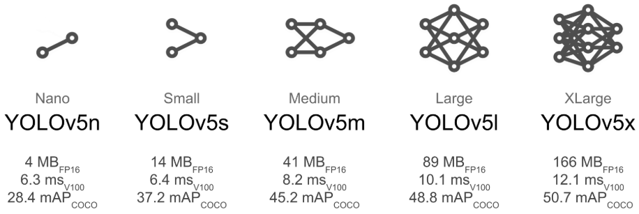 yolov5+DeepSORT目标跟踪_deepsort和yolo的关系-CSDN博客