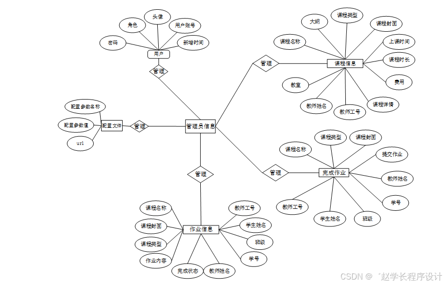 计算机毕业设计springboot少儿艺术培训管理系统 基于spring Boot的少儿艺术培训在线管理平台设计与实现 Spring Boot框架下的少儿艺术培训管理系统开发与应用 Csdn博客