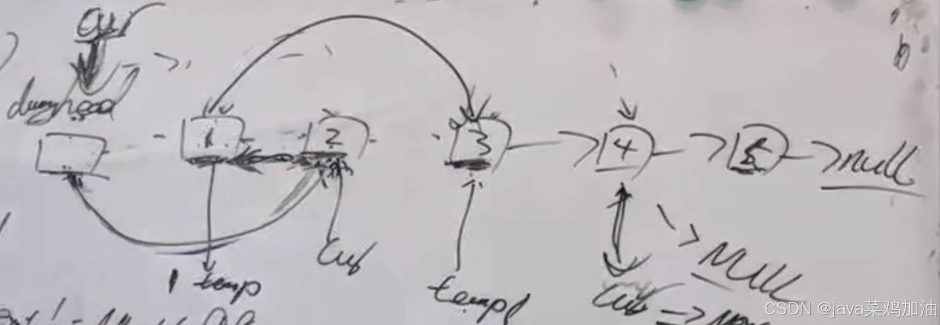 算法训练营day04(链表:两两交换节点,删除倒数第n个节点,相交,环形2)-CSDN博客