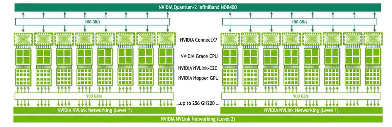 NVLink C2C技术 & NV SuperPOD-CSDN博客