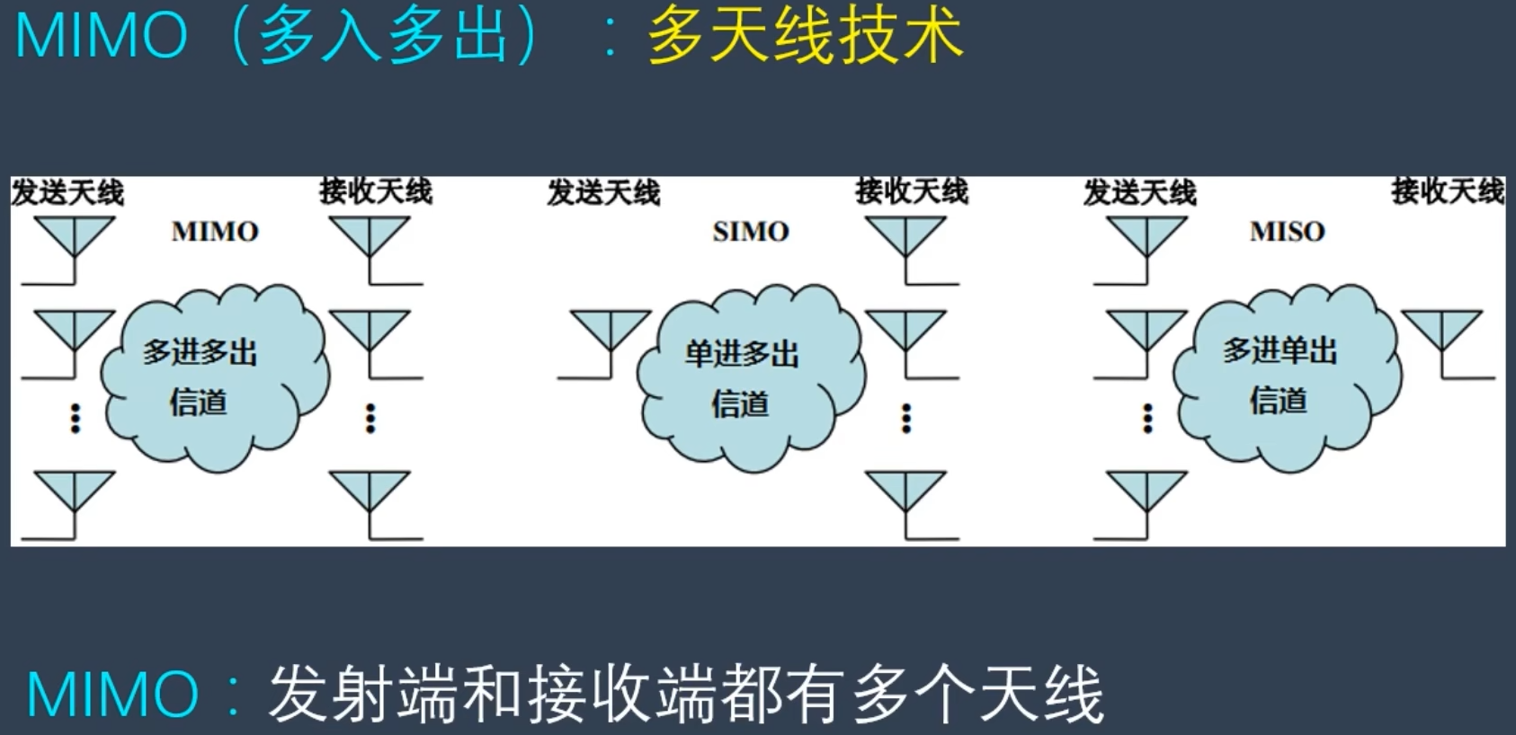 MIMO信道的机理及信道容量的计算P22314034胡鑫磊_mimo 信道容量-CSDN博客