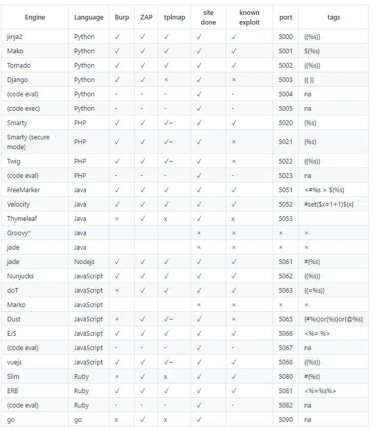 Bugku-web-Simple_SSTI_2-CSDN博客