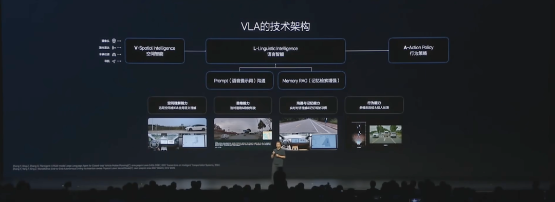 从“看懂”到“行动”： VLM 与 VLA_vlm和vla的区别-CSDN博客