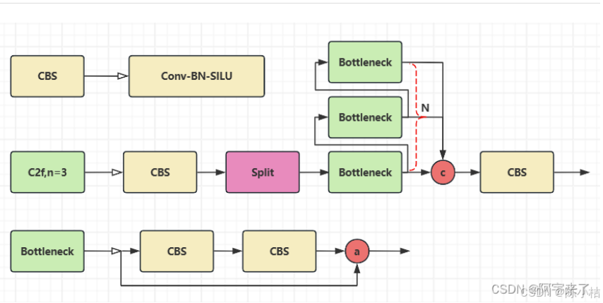 YOLO11学习参考文章汇总_yolo11结构-CSDN博客