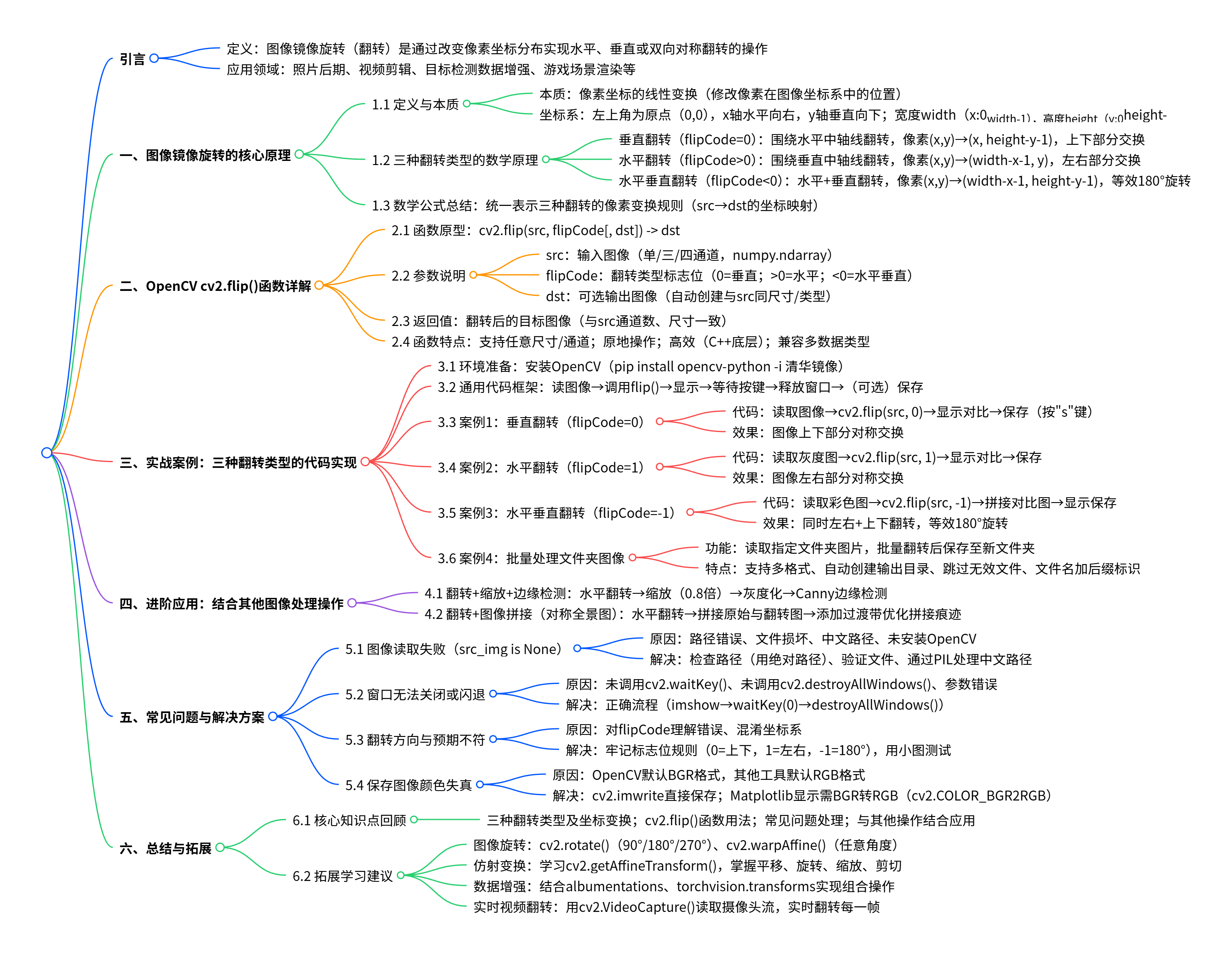 完整教程：Opencv(十) : 图像镜像旋转 - clnchanpin - 博客园