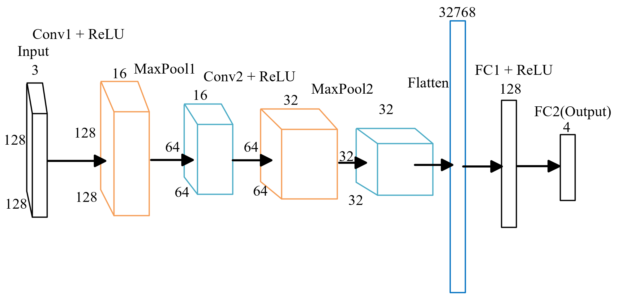 基于 PyTorch 手搓一个简洁 CNN 图像分类器（含训练与测试全过程）_手搓一个cnn-CSDN博客