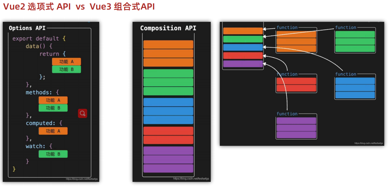 Vue3 day01_vue3 oxlint-CSDN博客