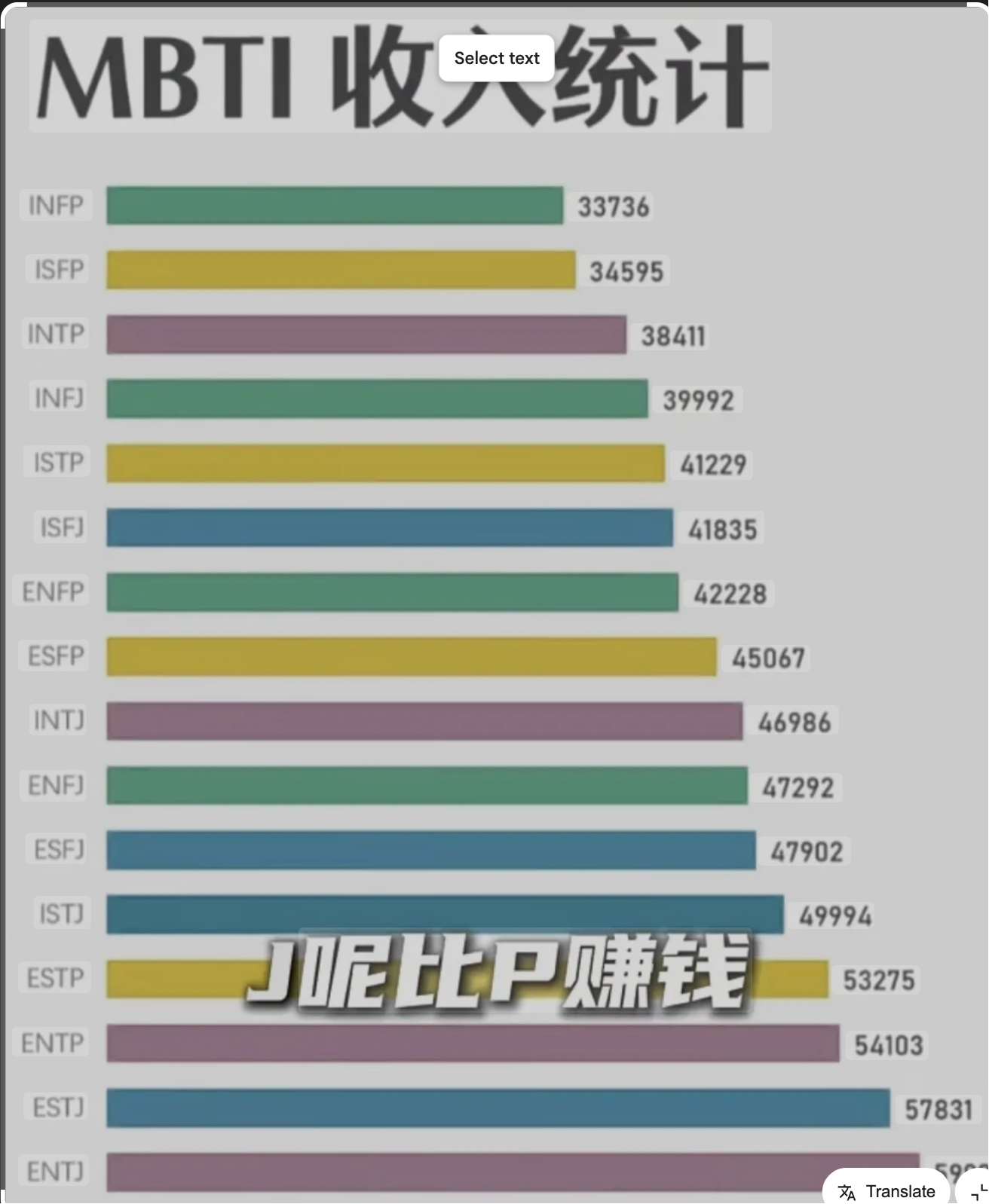 mbti收入的关系 像我这种intp发散性很高，自律性不强，怎么才能致富呢？_intp不会赚钱吗-CSDN博客