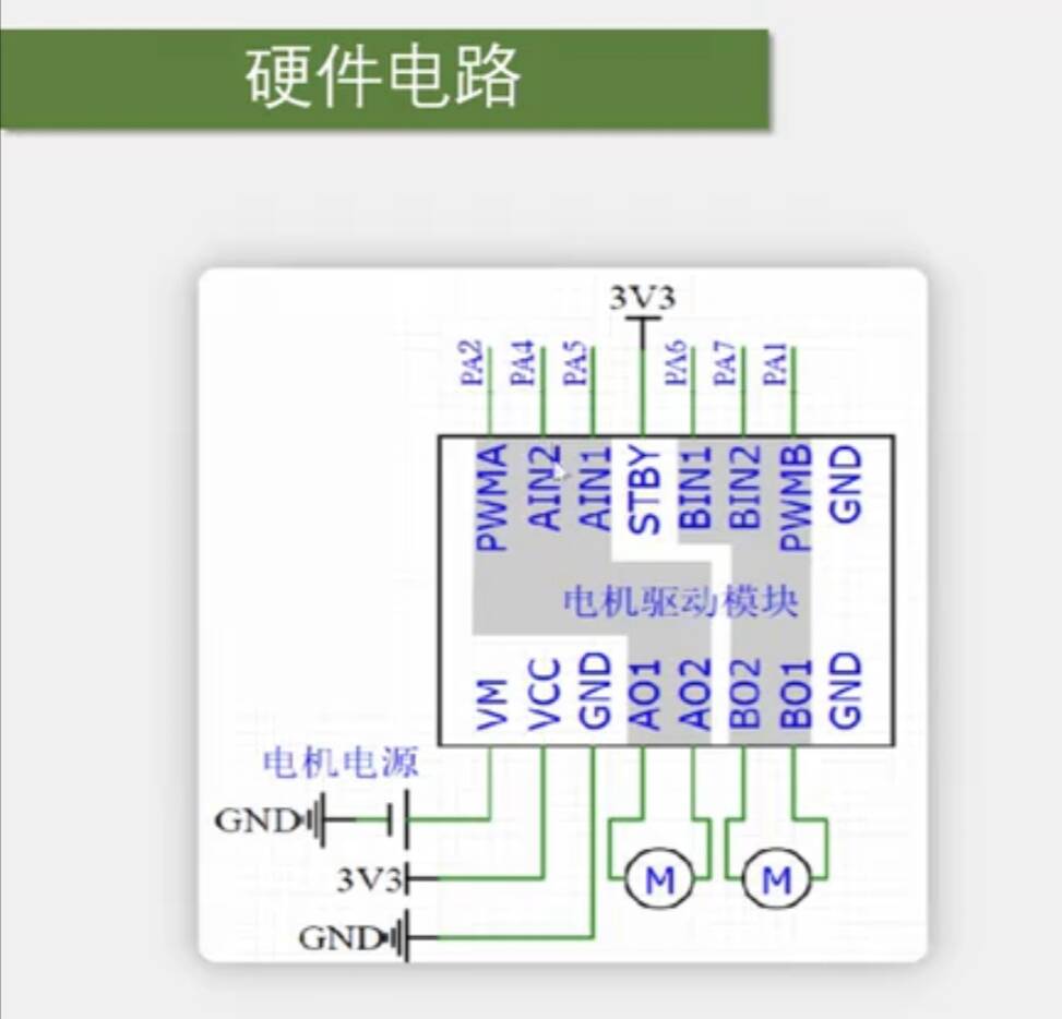 STM32F103C8T6（HAL库）驱动直流电机（TB6612FNG模块）-CSDN博客