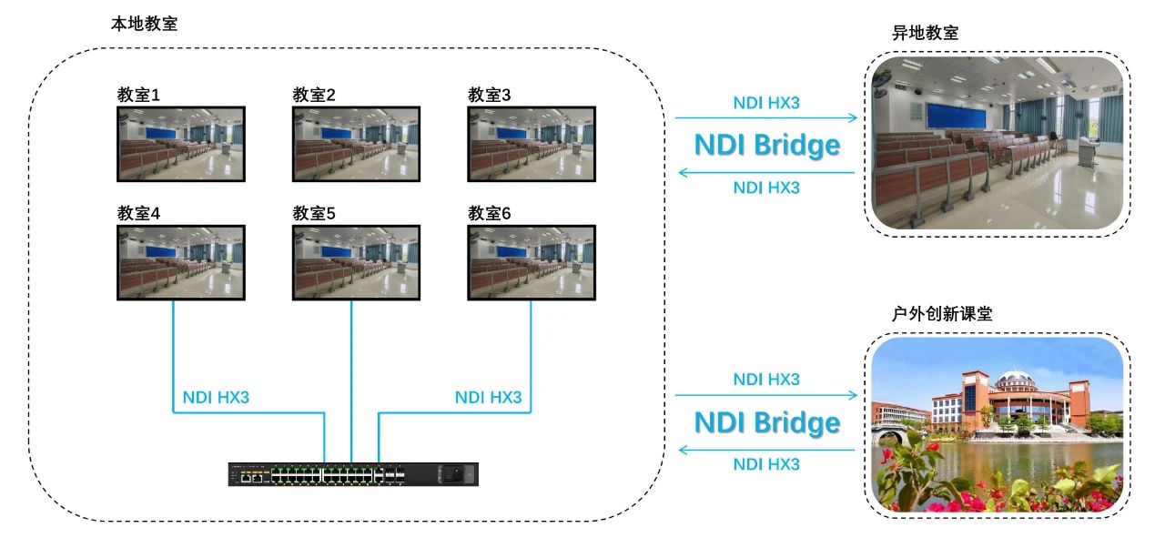 NDI网络传输在学校怎么用？_ndi csdn-CSDN博客