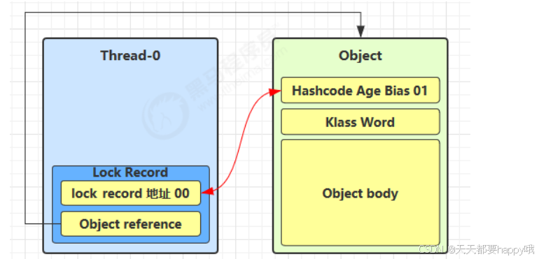Juc基础篇：线程，synchronized、ReetrantLock、设计模式_pjuc run-CSDN博客