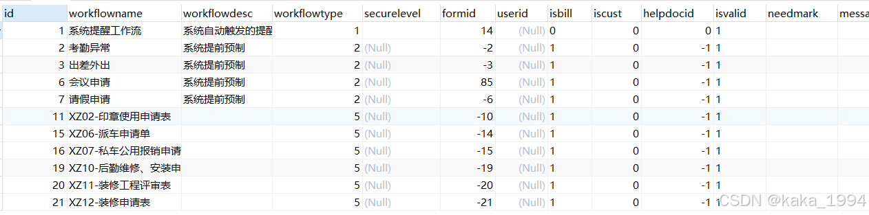 ecology9.0-日常运维SQL查询（一）_ecology9 sql查询部门上下级-CSDN博客