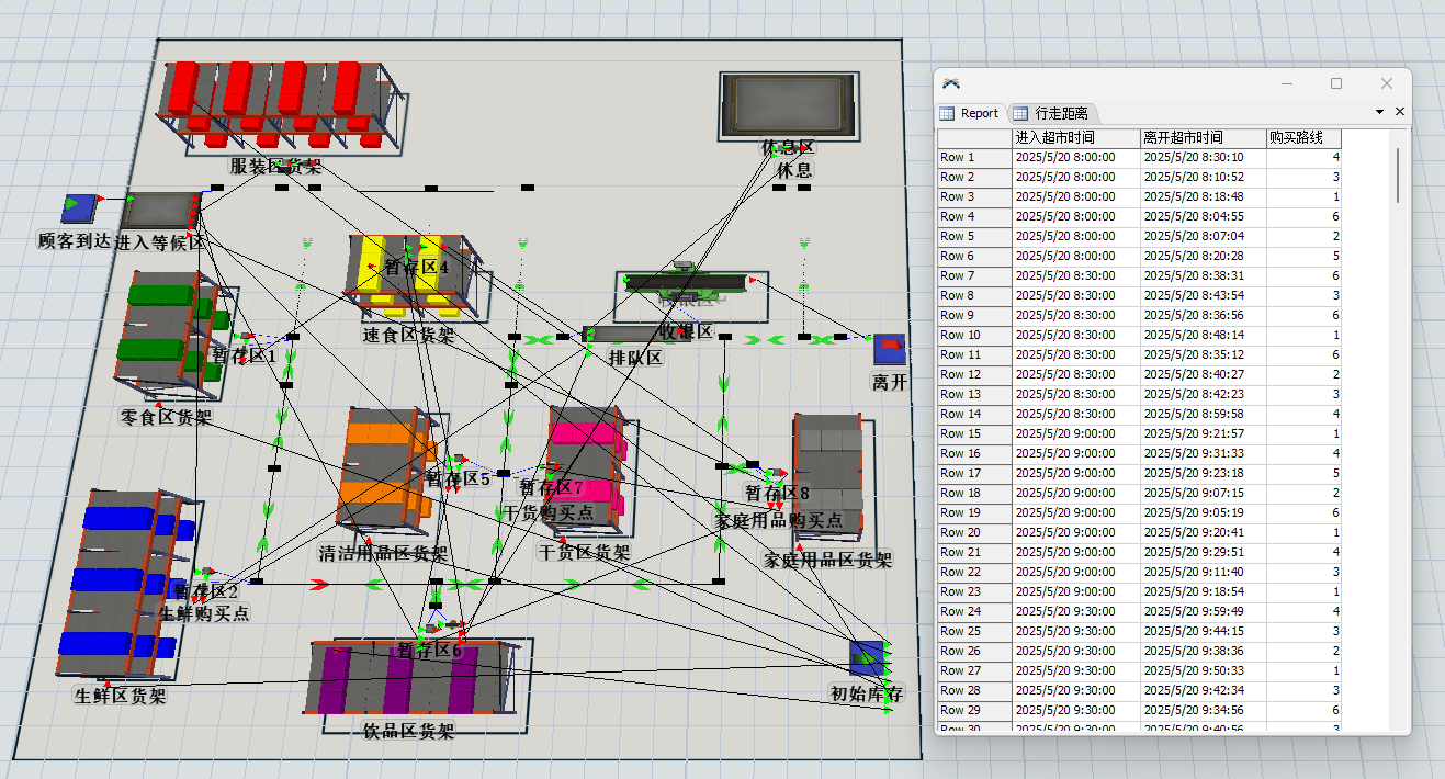 FlexSim-某超市布局仿真与分析_flexsim中两个实体之间的距离如何设定?-CSDN博客