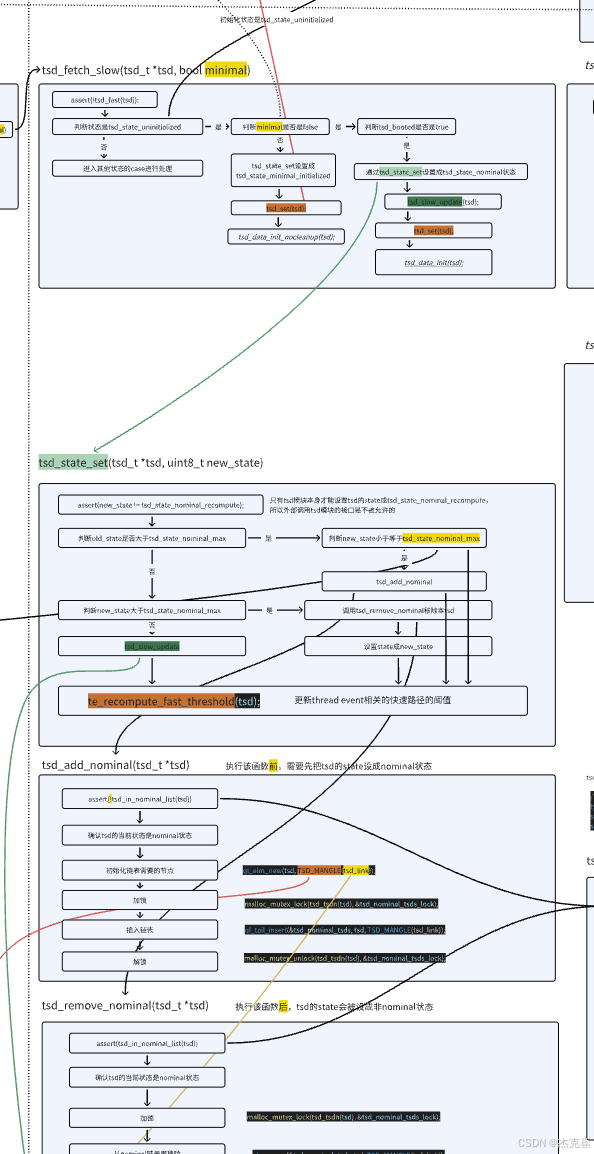 跟踪jemalloc 5.3.0的第一次malloc的源头原因及jemalloc相关初始化细节拓展_jemalloc-5.3.0-CSDN博客