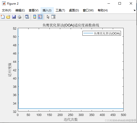【MATLAB源码-第269期】基于matlab的鱼鹰优化算法(OOA)无人机三维路径规划，输出做短路径图和适应度曲线.-CSDN博客