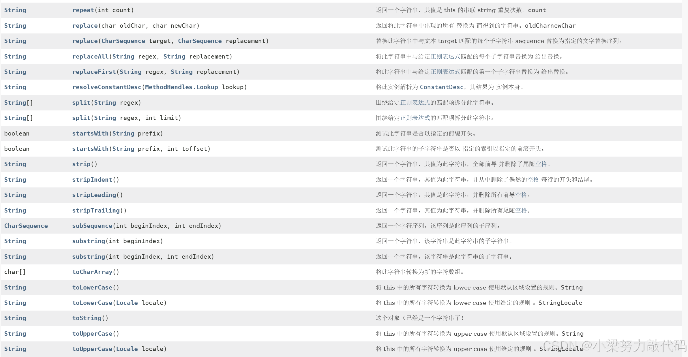 java——String类型_java string...-CSDN博客
