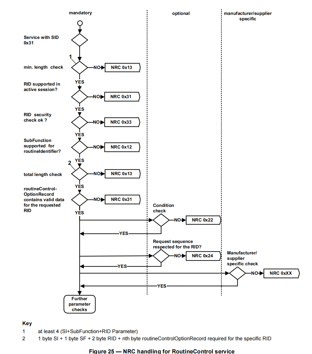 【UDS诊断--NRC否定响应码详细介绍】_uds nrc-CSDN博客