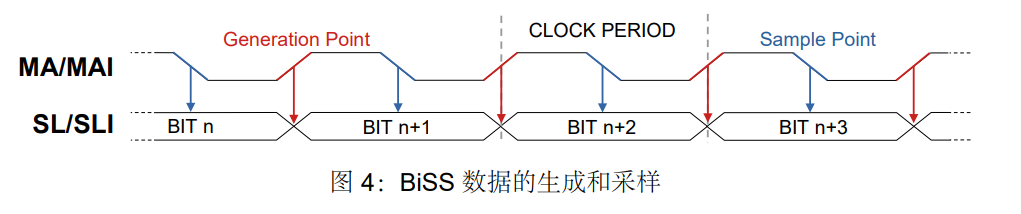 伺服电机驱动1_stm32 biss-c-CSDN博客