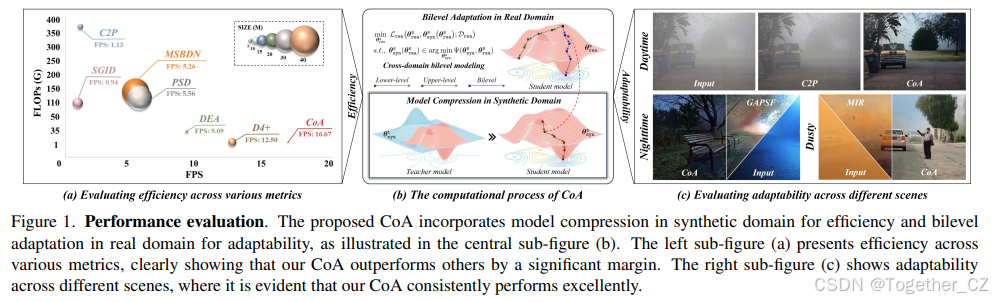 CoA: Towards Real Image Dehazing via Compression-and-Adaptation——通过压缩与 ...
