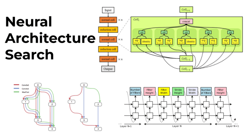 Neural Architecture Search (NAS) 深度解剖：神经架构搜索赋予AI自我进化的元智能-CSDN博客