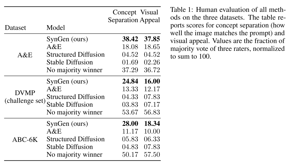 Linguistic Binding in Diffusion Models:Enhancing Attribute Correspondencethrough Attention ...
