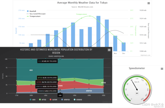 Highcharts Core JavaScript 2024_highcharts.js升级-CSDN博客