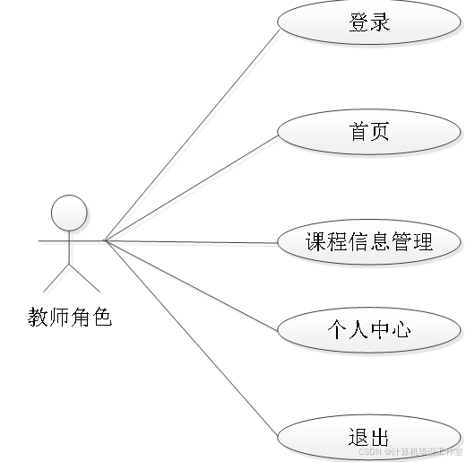 【附源码】多功能课程表系统源码数据库毕业论文答辩ppt齐全java开发springbootvue框架javaweb,可做计算机毕业或课程设计 Csdn博客