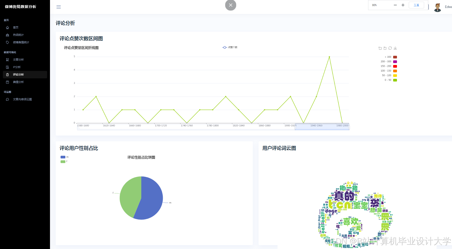 计算机毕业设计pythonlstm模型微博情感分析 微博舆情预测 微博爬虫 微博大数据 舆情分析系统 大数据毕业设计 Nlp文本分类 机器学习 深度学习 Aipython
