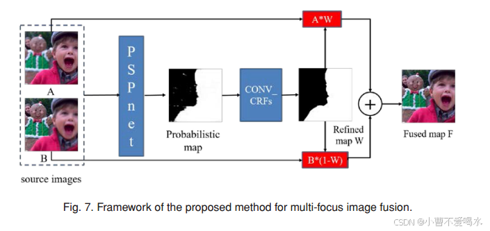 文献大致理解：Fusion PSPnet Image Segmentation Based Method for Multi-Focus ...