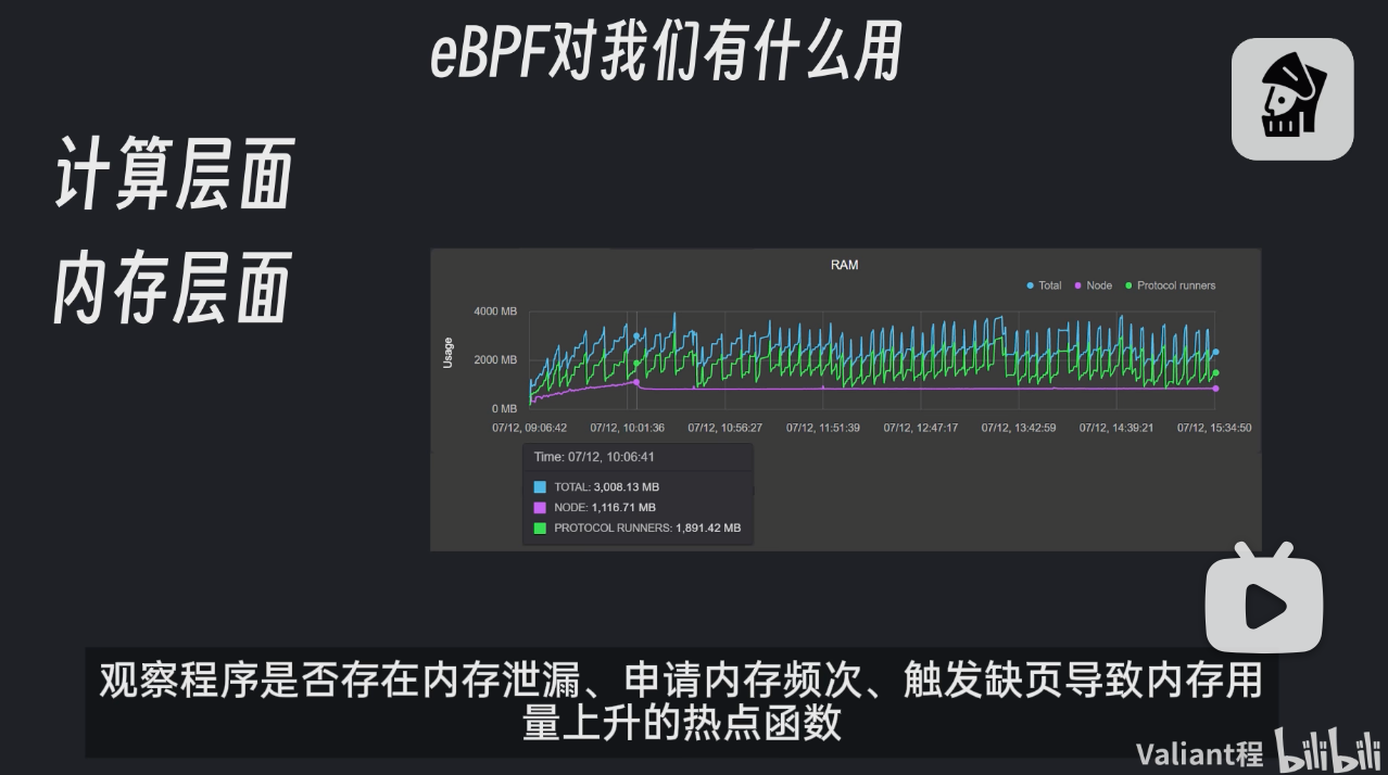 【Linux】软件工程师的屠龙技—eBPF(编辑中）_ebpf技术与linux内核开发-CSDN博客