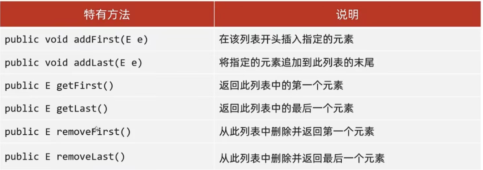 ArrayList、LinkedList、迭代器源码分析-CSDN博客