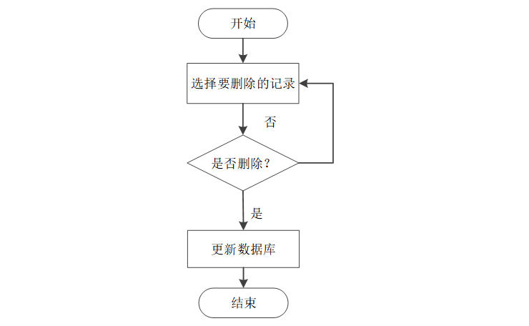 计算机毕业设计java基于的大学生网上报道系统 基于java的大学生入学报到管理系统设计与实现 Java技术驱动的大学生网上报到平台构建 Csdn博客