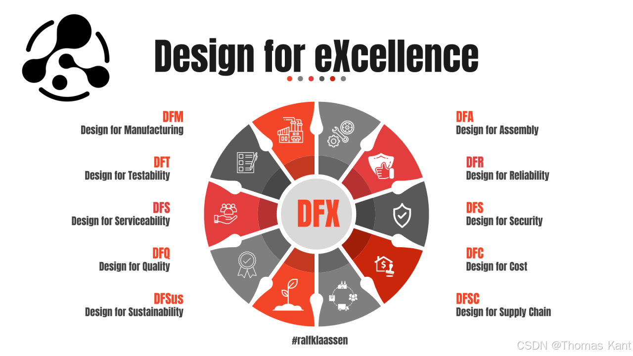 测试：DFX & DFS_dfx测试-CSDN博客